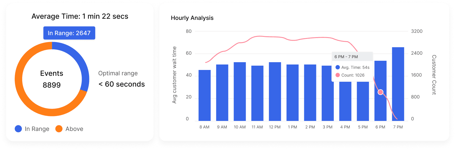 Video Intelligence | VMS Security Camera Software | Wobot