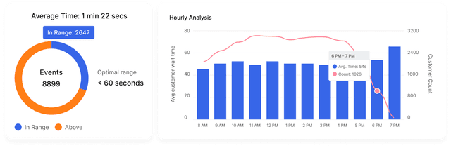 Video Intelligence | VMS Security Camera Software | Wobot