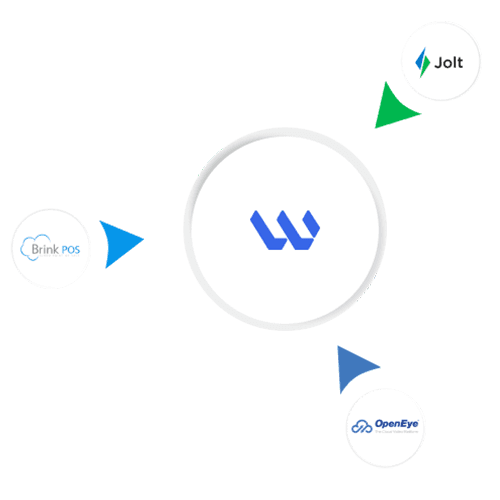 Get the best integrations with Wobot & enhance your CCTV surveillance